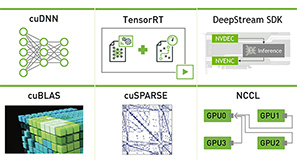 Accelerate Deep Learning Training | NVIDIA Deep Learning AI