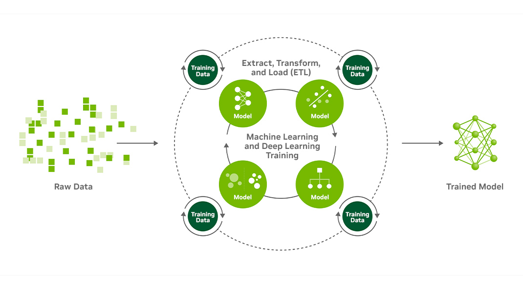 GPU Accelerated Data Science with RAPIDS | NVIDIA