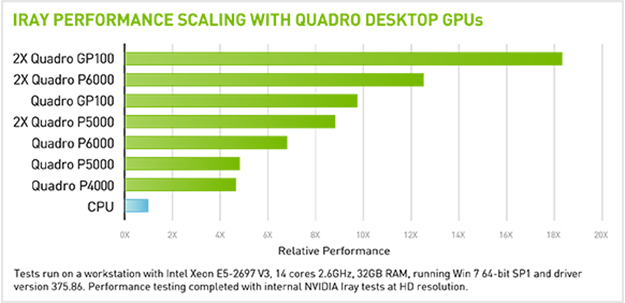 3D Rendering Technology - Features | NVIDIA Iray
