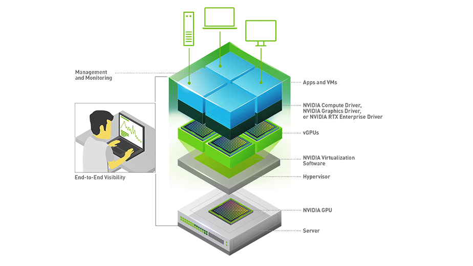 Virtual GPU (vGPU) Monitoring and Management | NVIDIA