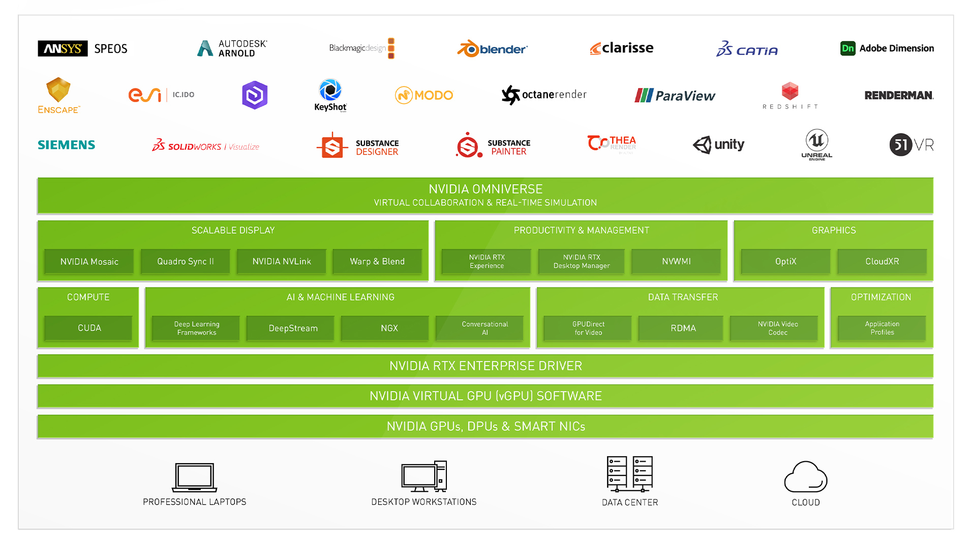 Quadro 및 RTX 전문 디자인 및 시각화 솔루션 | NVIDIA