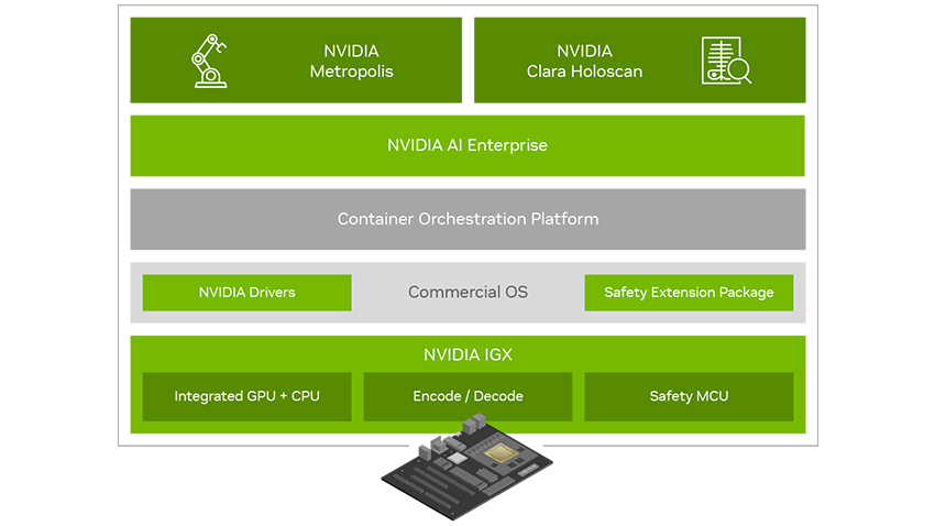 IGX | Industrial-Grade Edge AI platform | NVIDIA