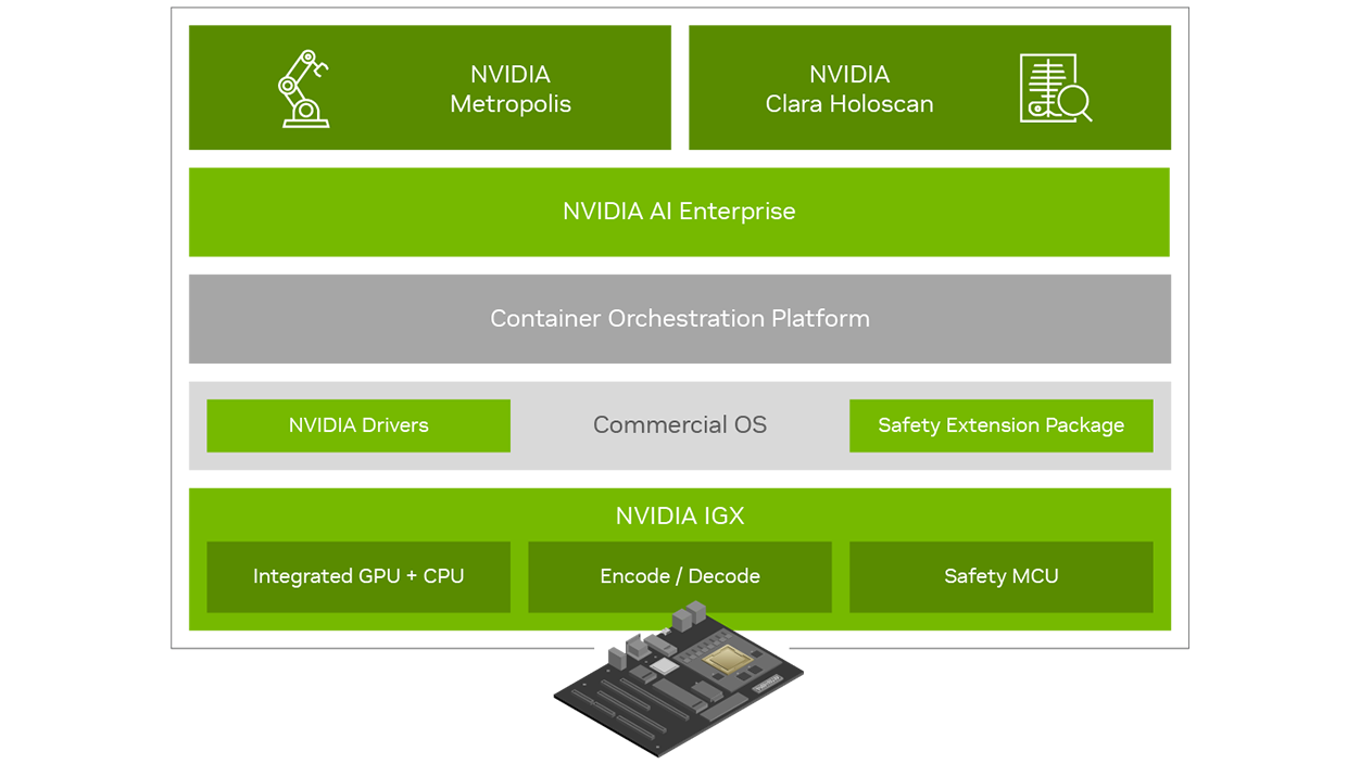 IGX | Industrial-Grade Edge AI platform | NVIDIA