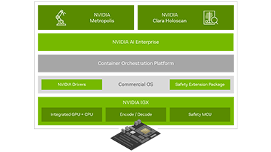 IGX | Industrial-Grade Edge AI platform | NVIDIA