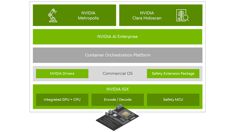 IGX | Industrial-Grade Edge AI platform | NVIDIA
