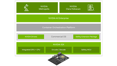 IGX | Industrial-Grade Edge AI platform | NVIDIA