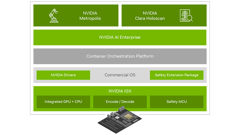 IGX | Industrial-Grade Edge AI platform | NVIDIA