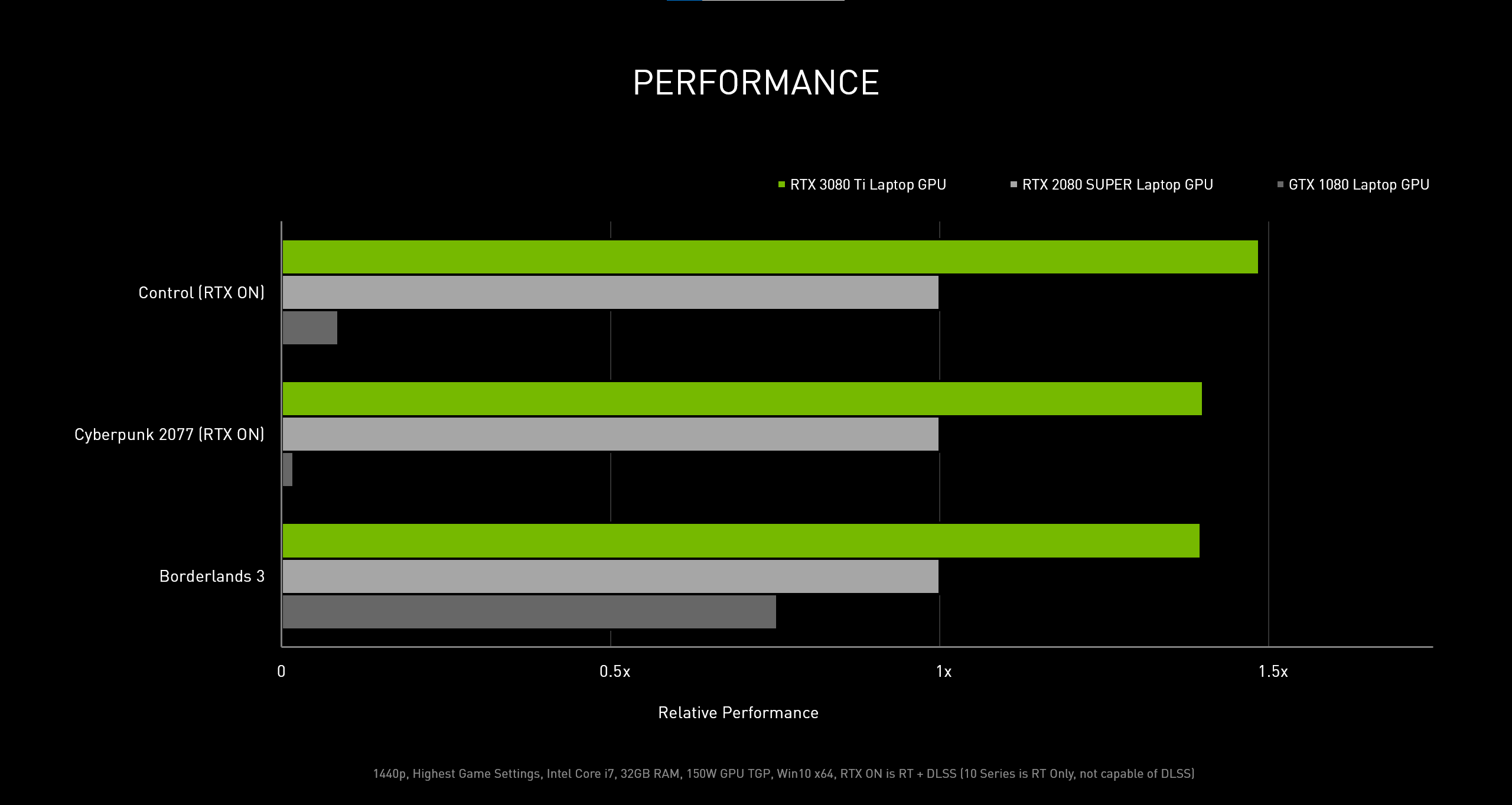  2 Dying Light 2 Stay Human GeForce RTX 3070 Ti 3080