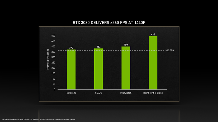 1440p G-SYNC Esports Displays | GeForce News | NVIDIA