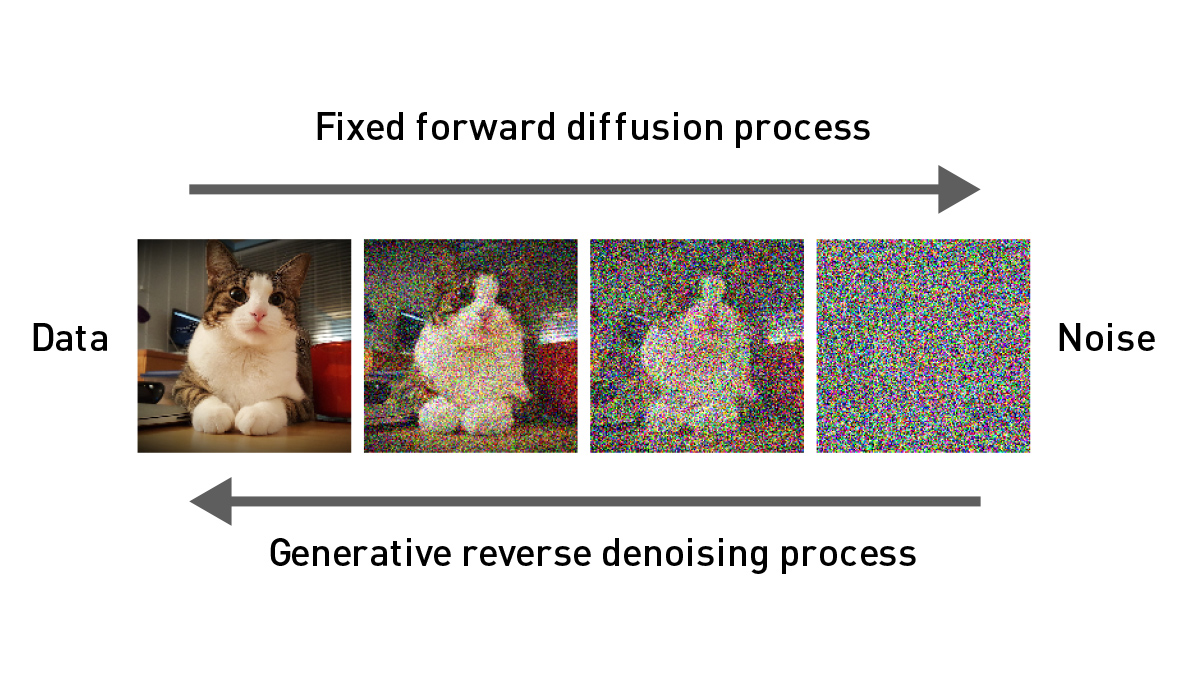 CVPR Conference | NVIDIA