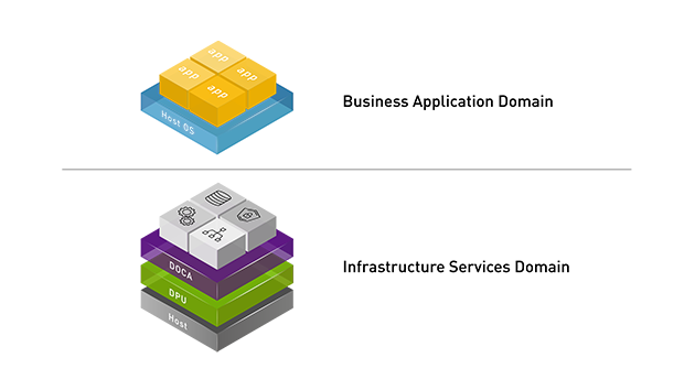 Register Now For The NVIDIA DPU Hackathon | NVIDIA