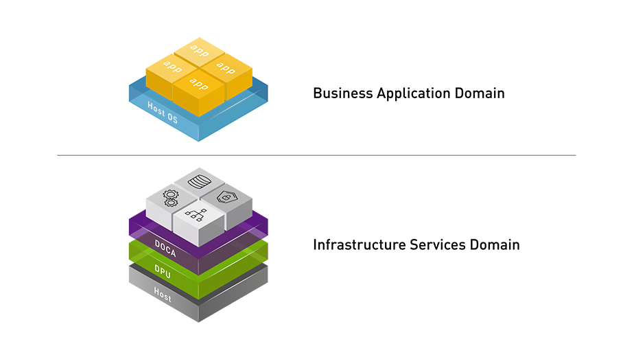 Register Now For The NVIDIA DPU Hackathon | NVIDIA