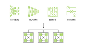 RecSys22: ACM Conference on Recommender Systems 2022 | NVIDIA