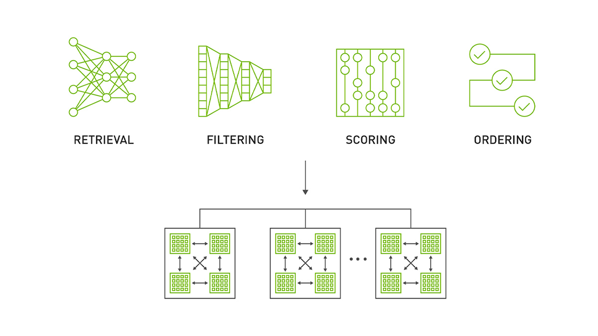 RecSys22: ACM Conference on Recommender Systems 2022 | NVIDIA
