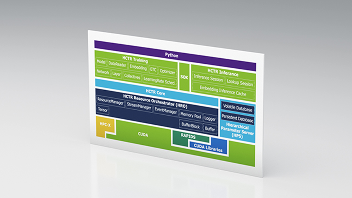 RecSys22: ACM Conference on Recommender Systems 2022 | NVIDIA