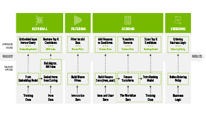 RecSys22: ACM Conference on Recommender Systems 2022 | NVIDIA