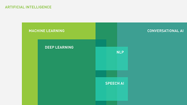 Speech AI Summit 2022 | NVIDIA