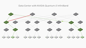 Supercomputing 2022 Conference | NVIDIA