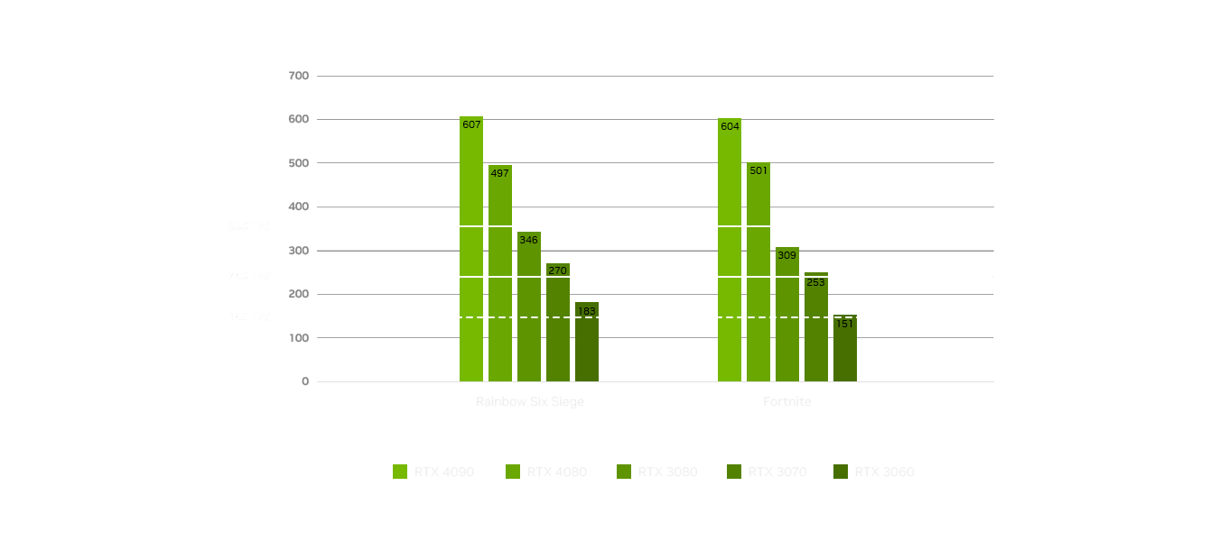 Frames Win Games: Victory Measured in Milliseconds | NVIDIA