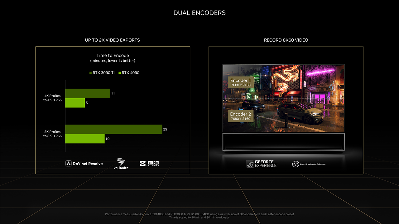 Creativity At The Speed of Light: GeForce RTX 40 Series Graphics Cards ...