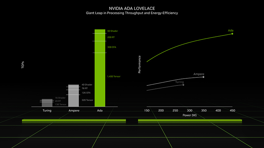 Introducing GeForce RTX 40 Series GPUs | GeForce News | NVIDIA