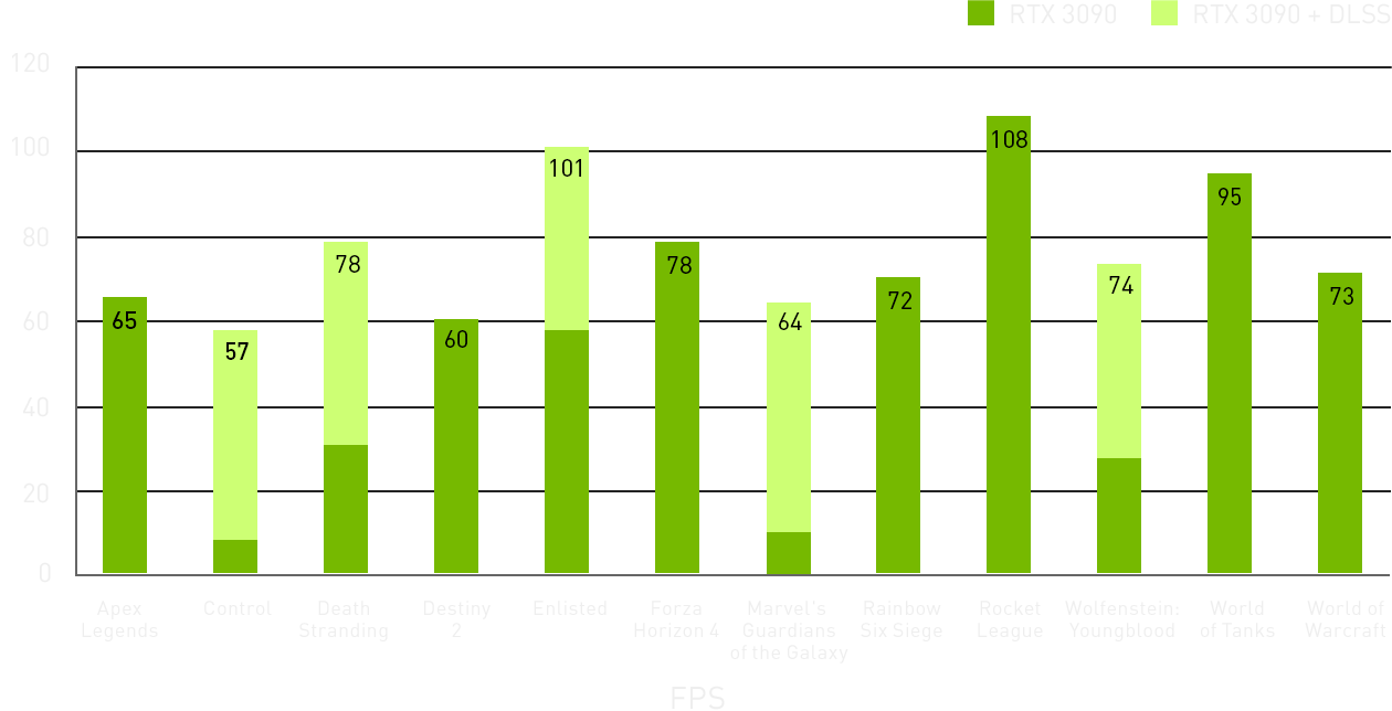 8K HDR & DLSS Technology | NVIDIA
