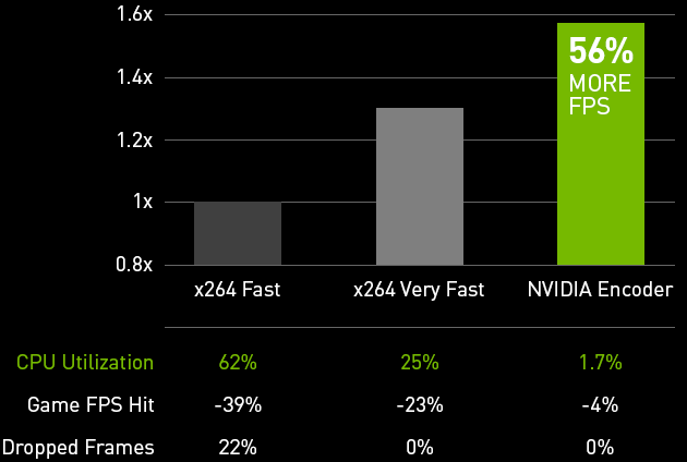 Broadcast Your Live Streams With GeForce RTX | NVIDIA
