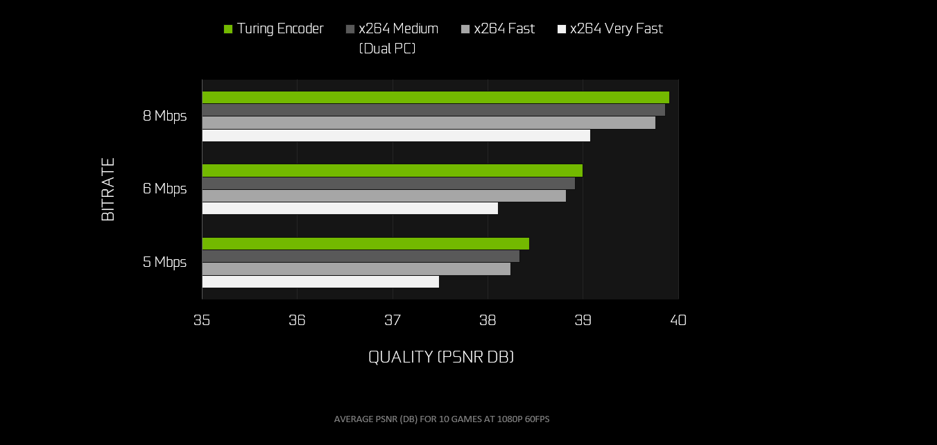 Single PC Streaming Or Dual PC Streaming Which Is Better 2021 Single PC Streaming Or Dual PC Streaming Which Is Better 2021