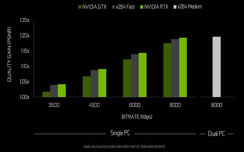 NVIDIA NVENC OBS Guide