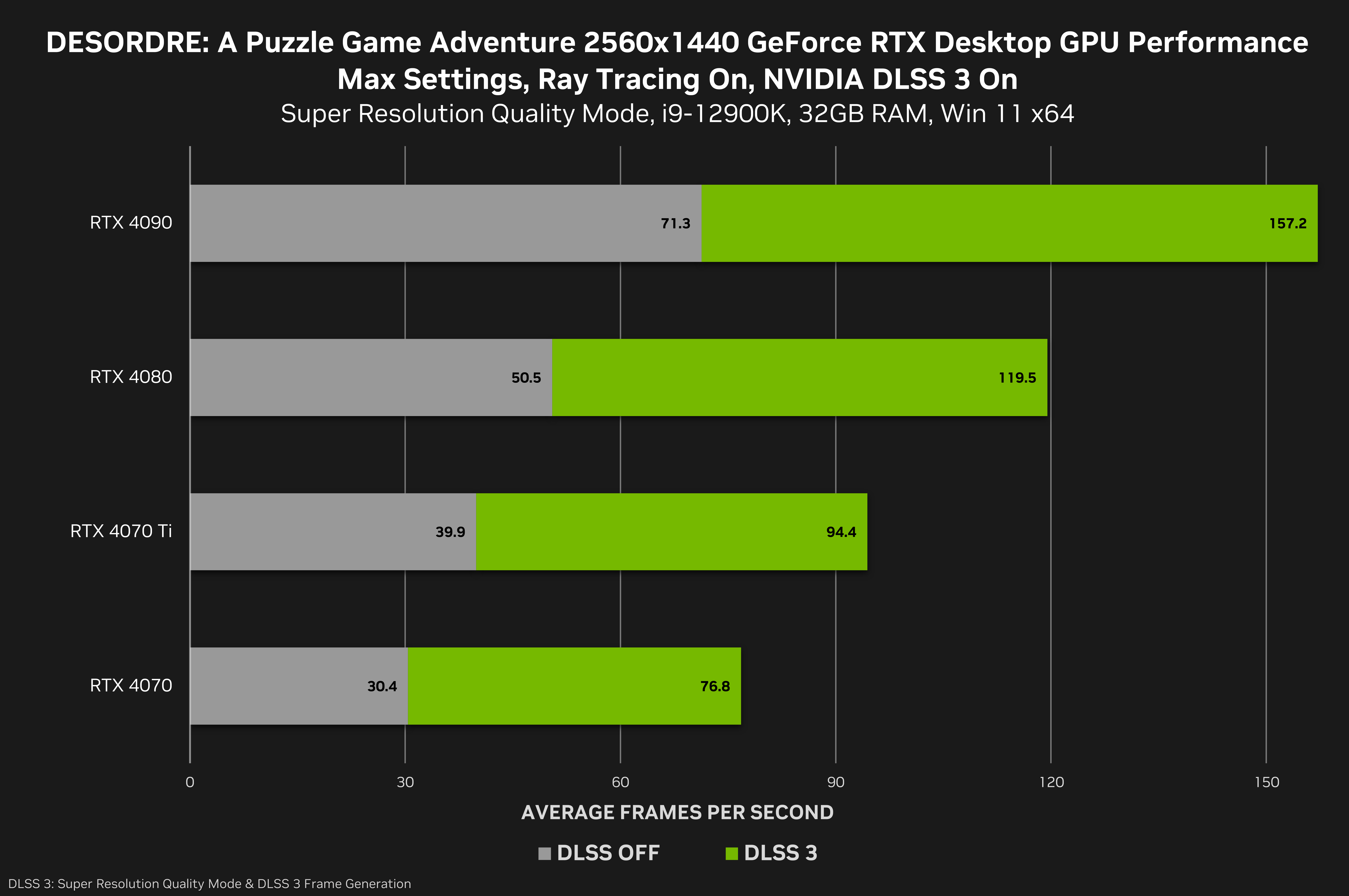 August RTX Updates & Games Discussion - What have you been playing? : r ...