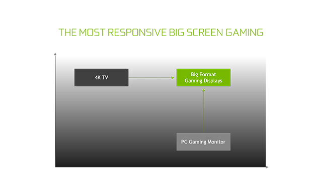 Introducing Big Format Game Displays (BFGD) | GeForce News | NVIDIA