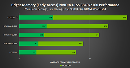 Bright Memory Adds Ray-Traced Reflections and NVIDIA DLSS | GeForce ...