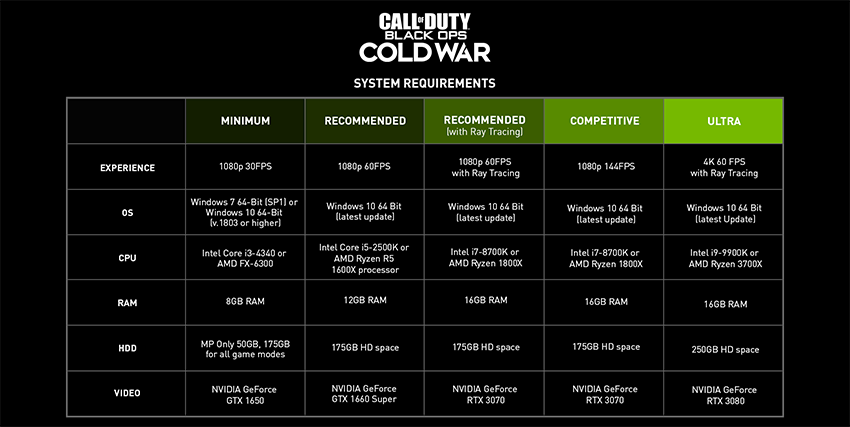 GeForce RTX Call of Duty: Black Ops Cold War Bundle Available Now ...