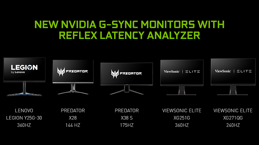 NVIDIA At COMPUTEX 2021: GeForce RTX 3080 Ti & 3070 Ti, New Laptops ...