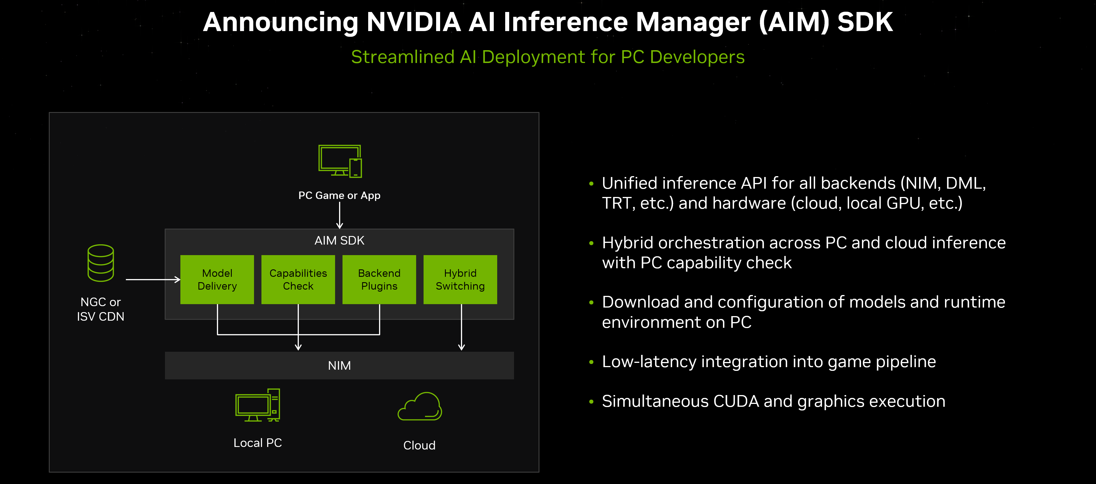 GeForce At Computex 2024: Project G-Assist AI Assistant, NVIDIA ACE, Star Wars™ Outlaws Adds ...
