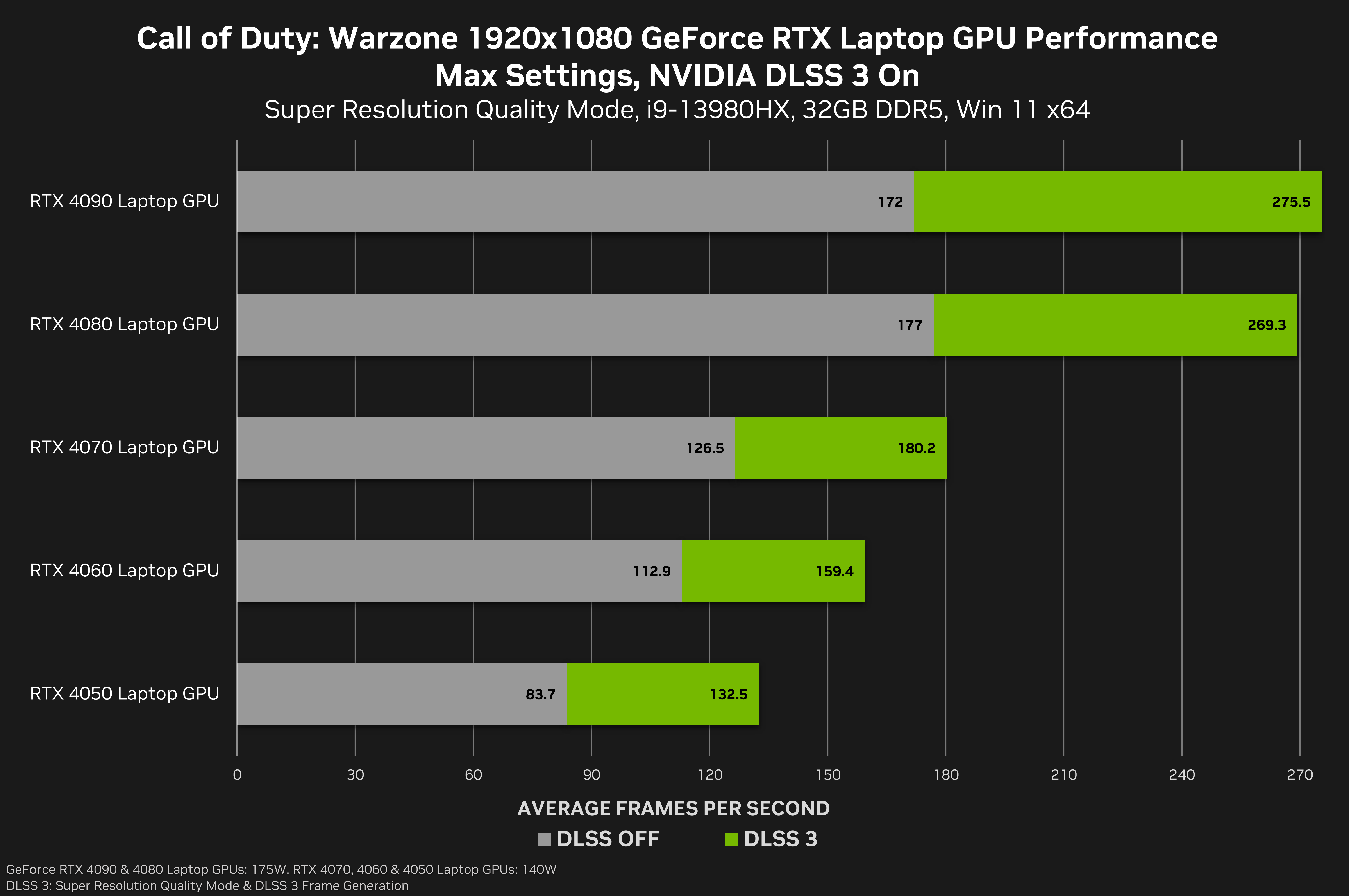 Call of Duty®: Modern Warfare® III and Call of Duty: Warzone™ Season 3 ...