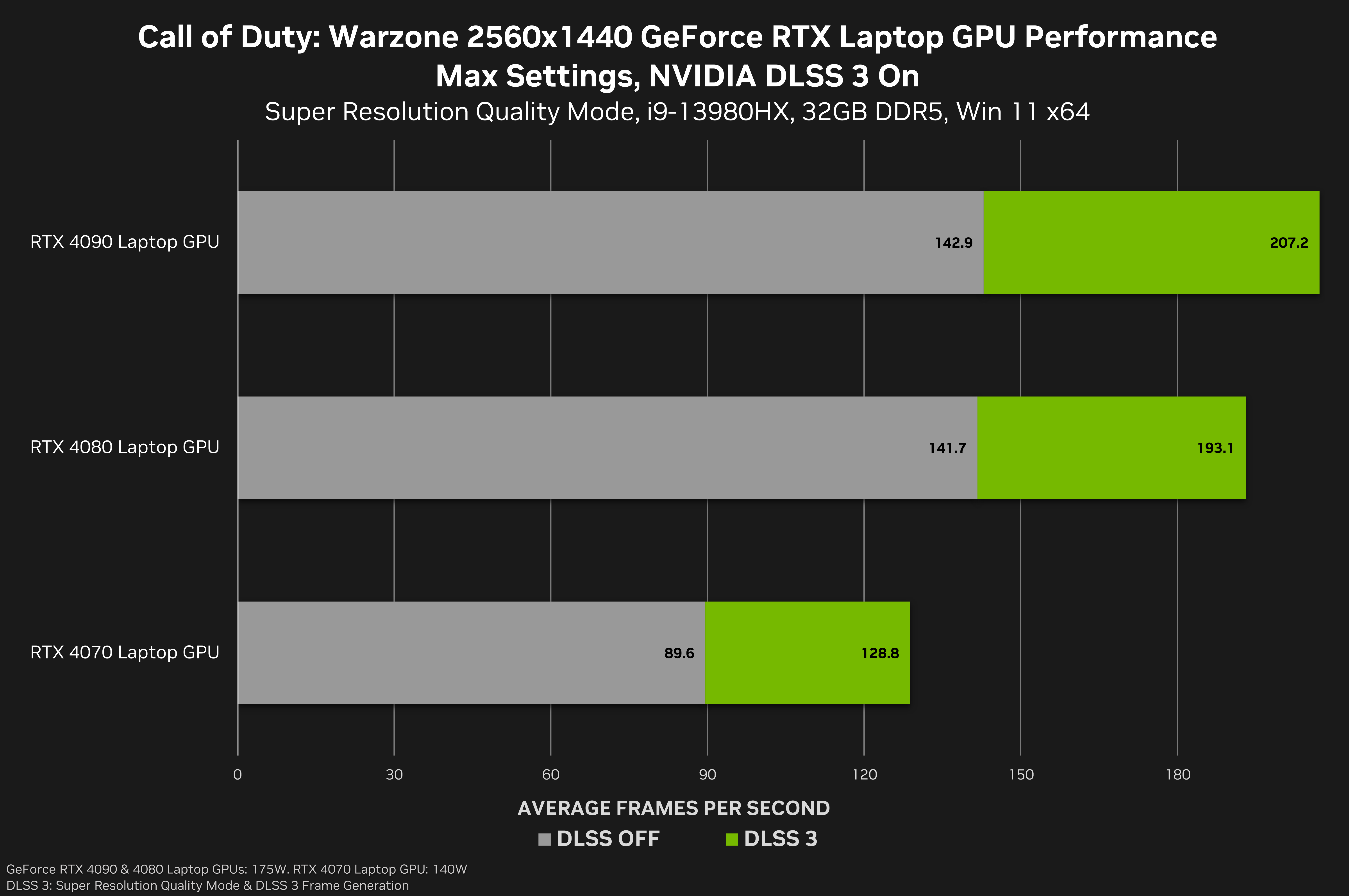 Call of Duty®: Modern Warfare® III and Call of Duty: Warzone™ Season 3 ...