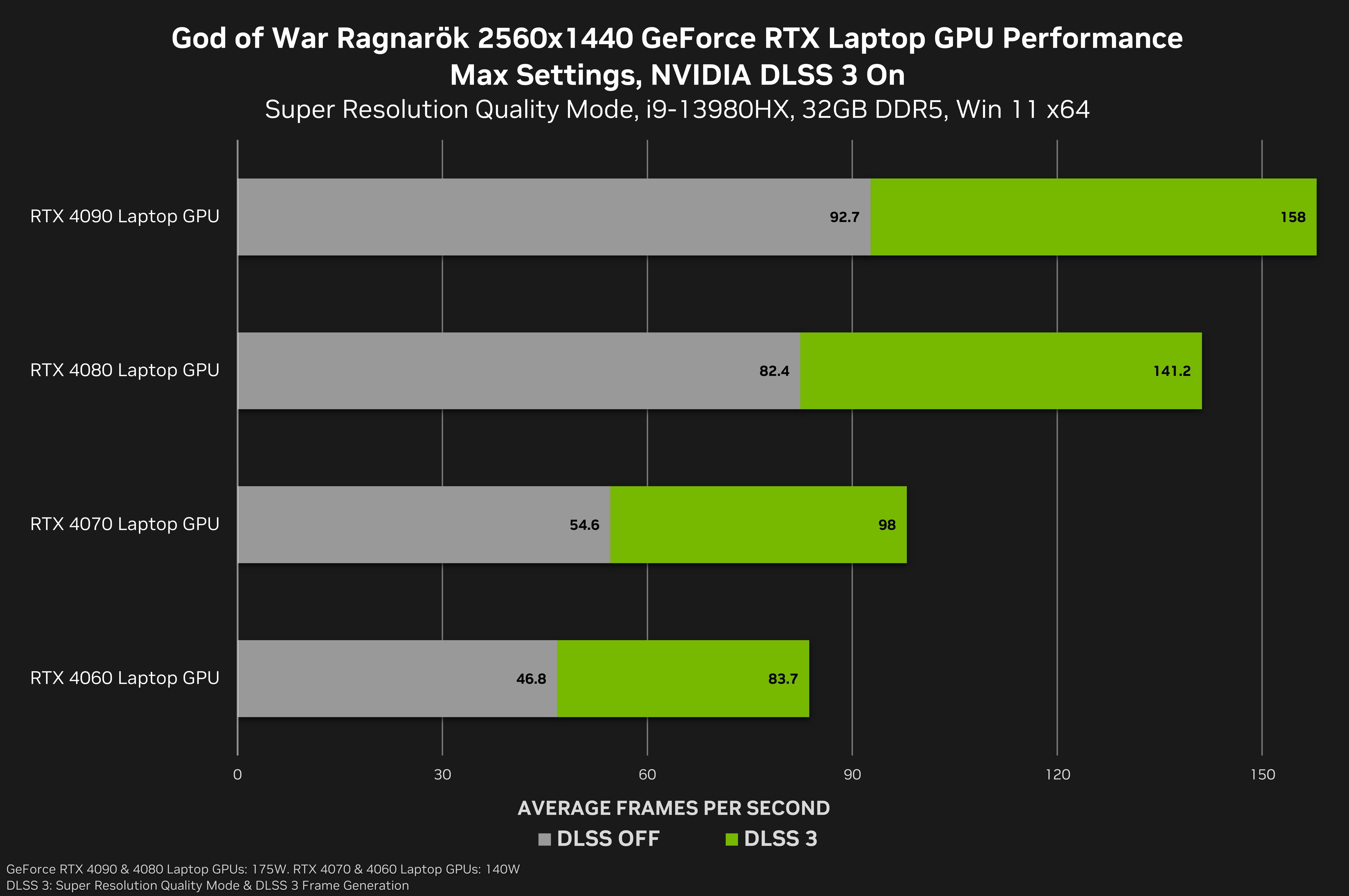 이번 주에는 DLSS 3가 Dead Rising Deluxe Remaster, Enotria: The Last Song, FINAL FANTASY XVI, God of ...