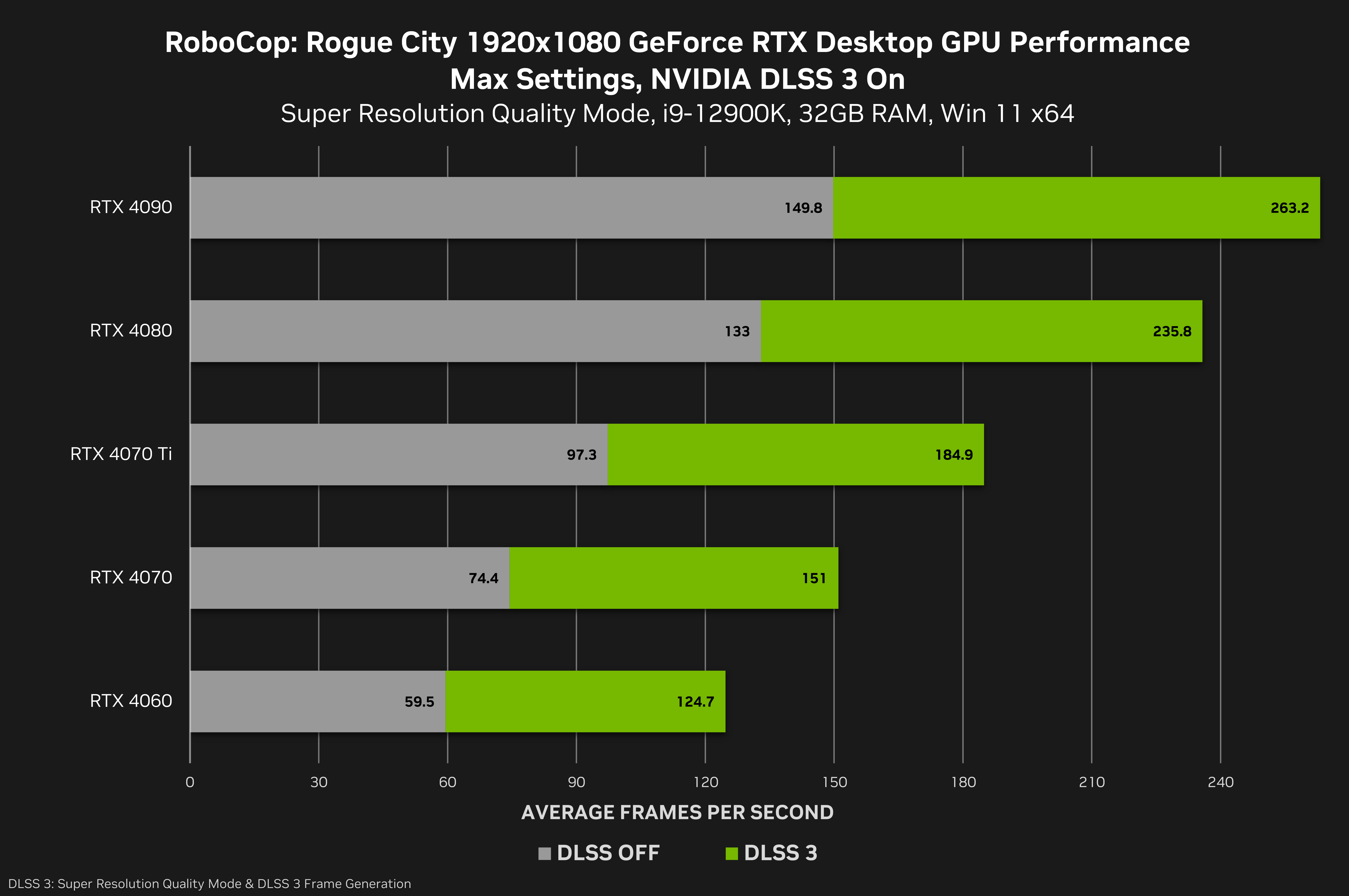 Call of Duty: Modern Warfare III Game Ready Driver Released | GeForce ...