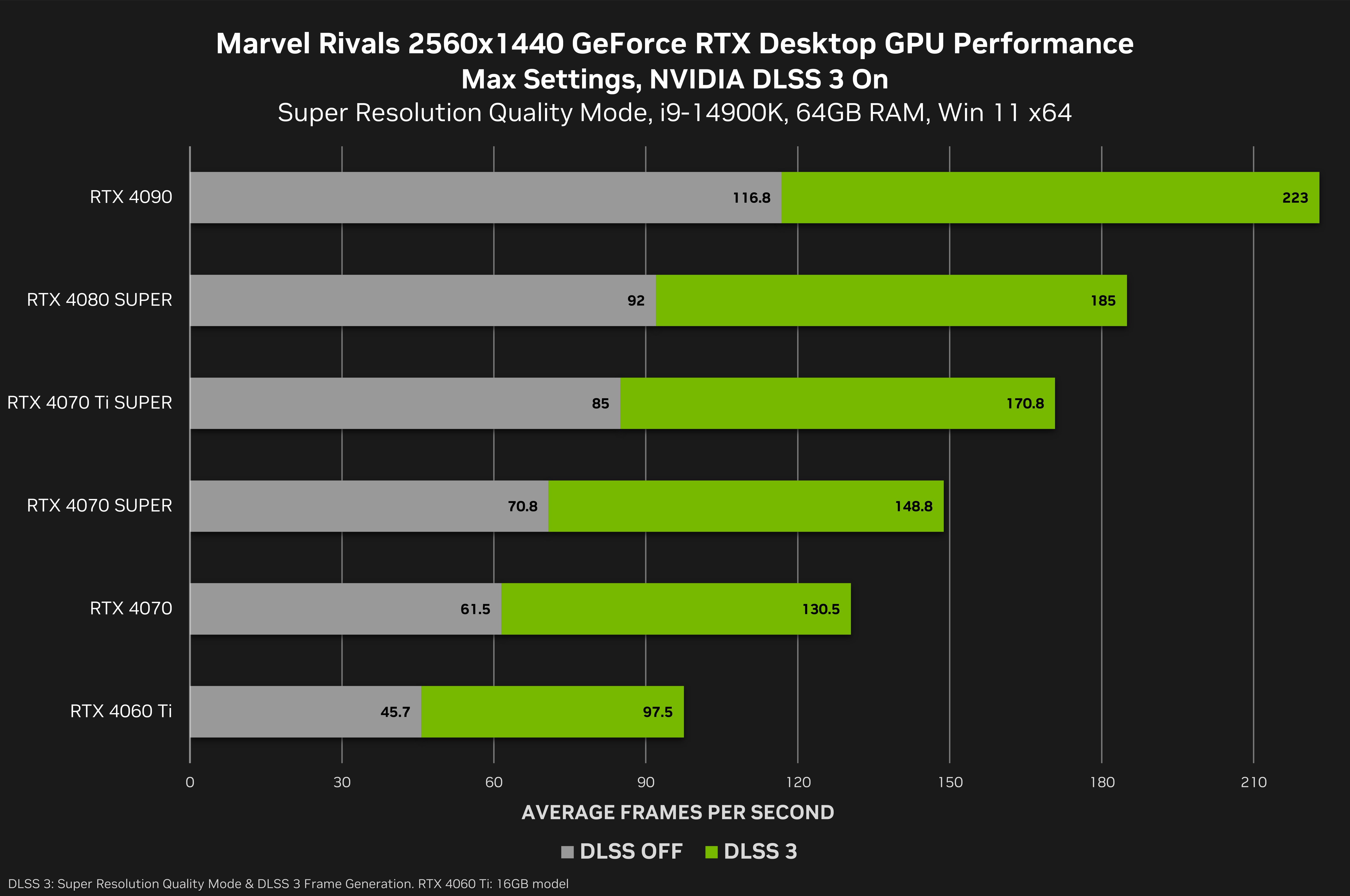 Indiana Jones and the Great Circle™ & Marvel Rivals GeForce Game Ready ...