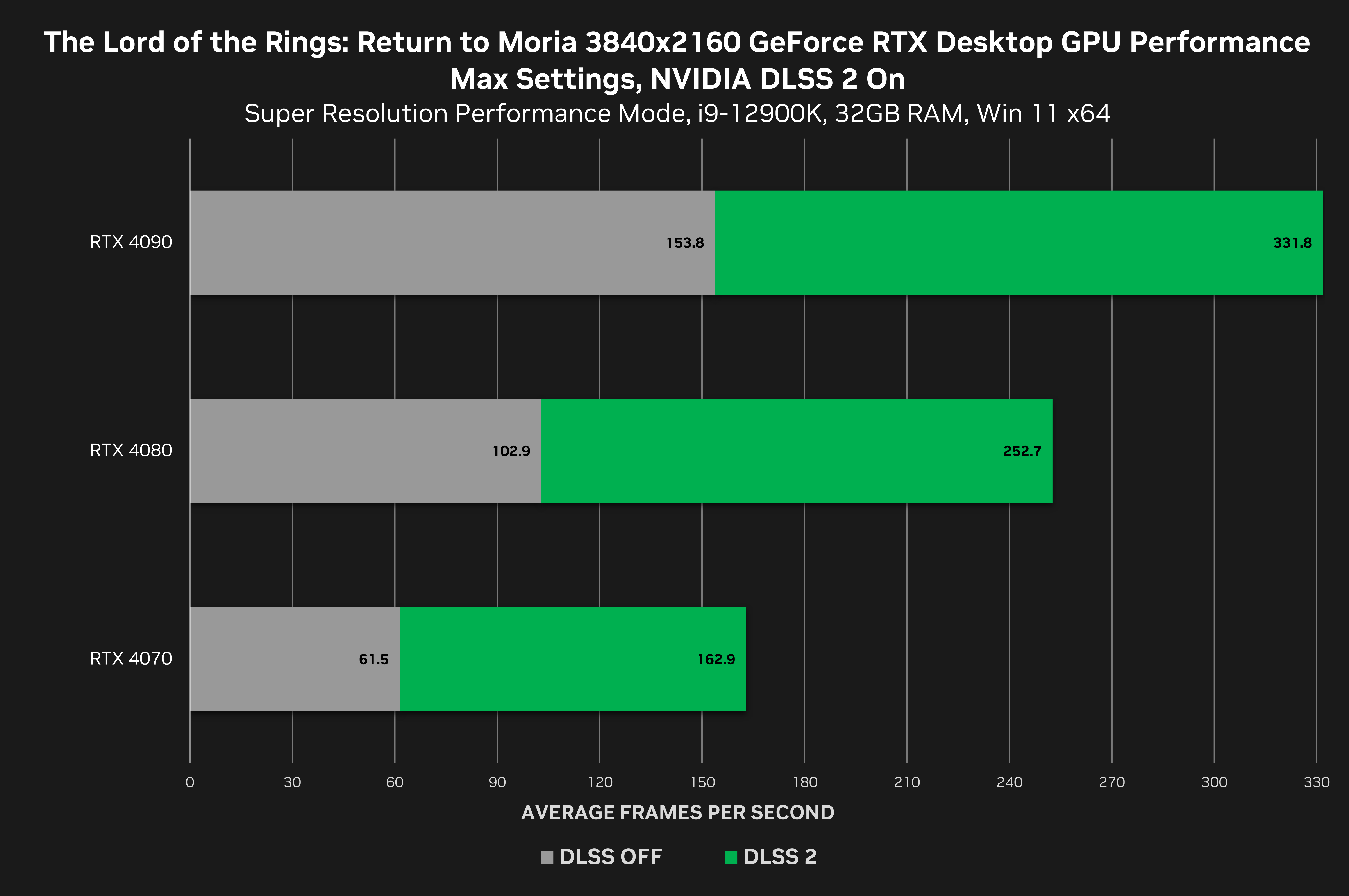 November RTX Updates & Games Discussion - What have you been playing ...