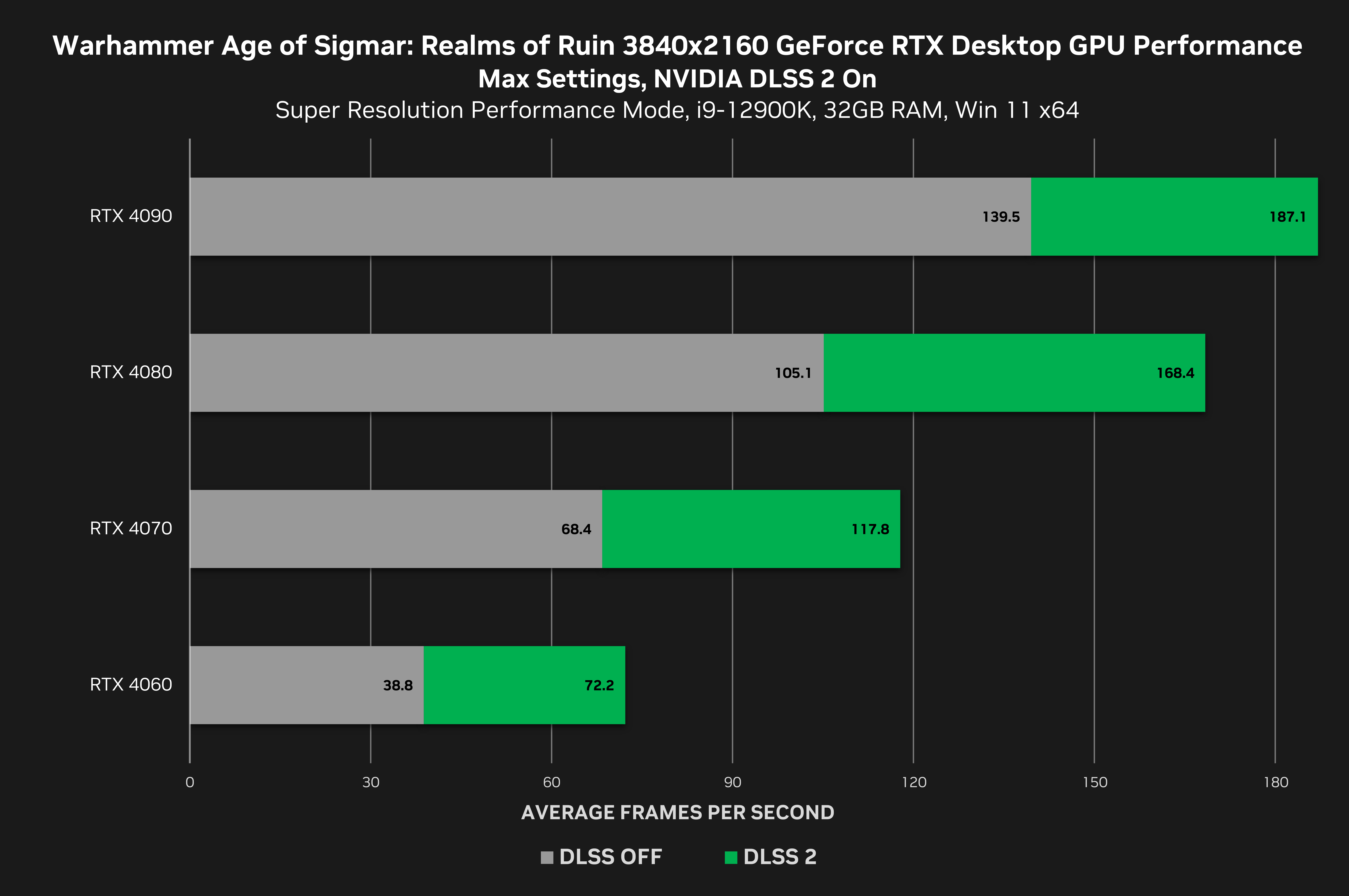 November RTX Updates & Games Discussion - What have you been playing ...