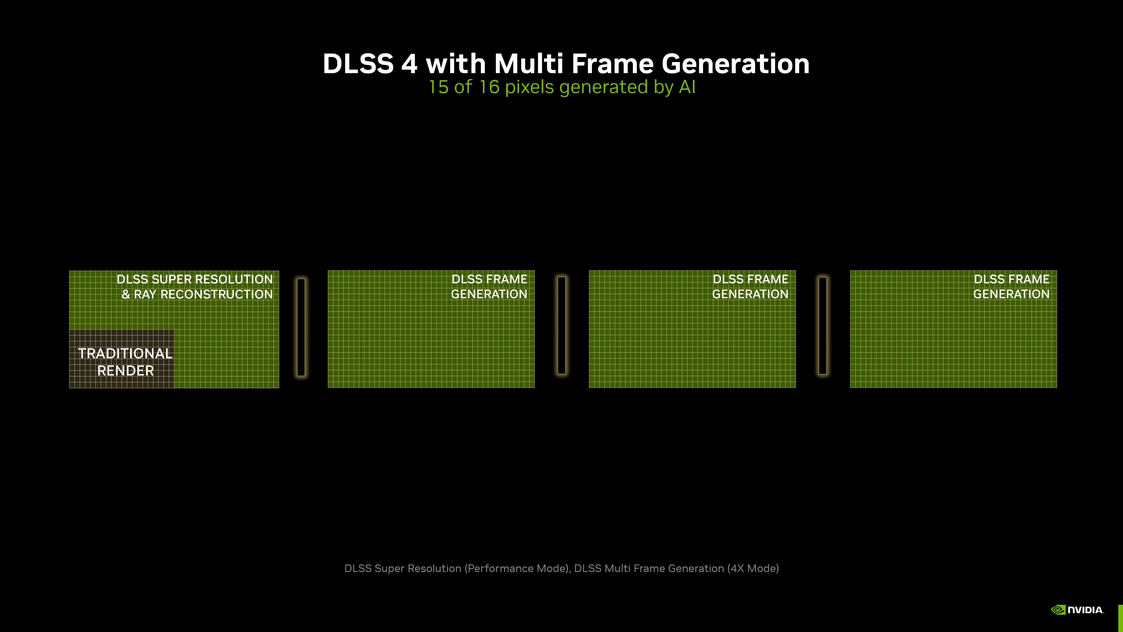 NVIDIA DLSS 4 