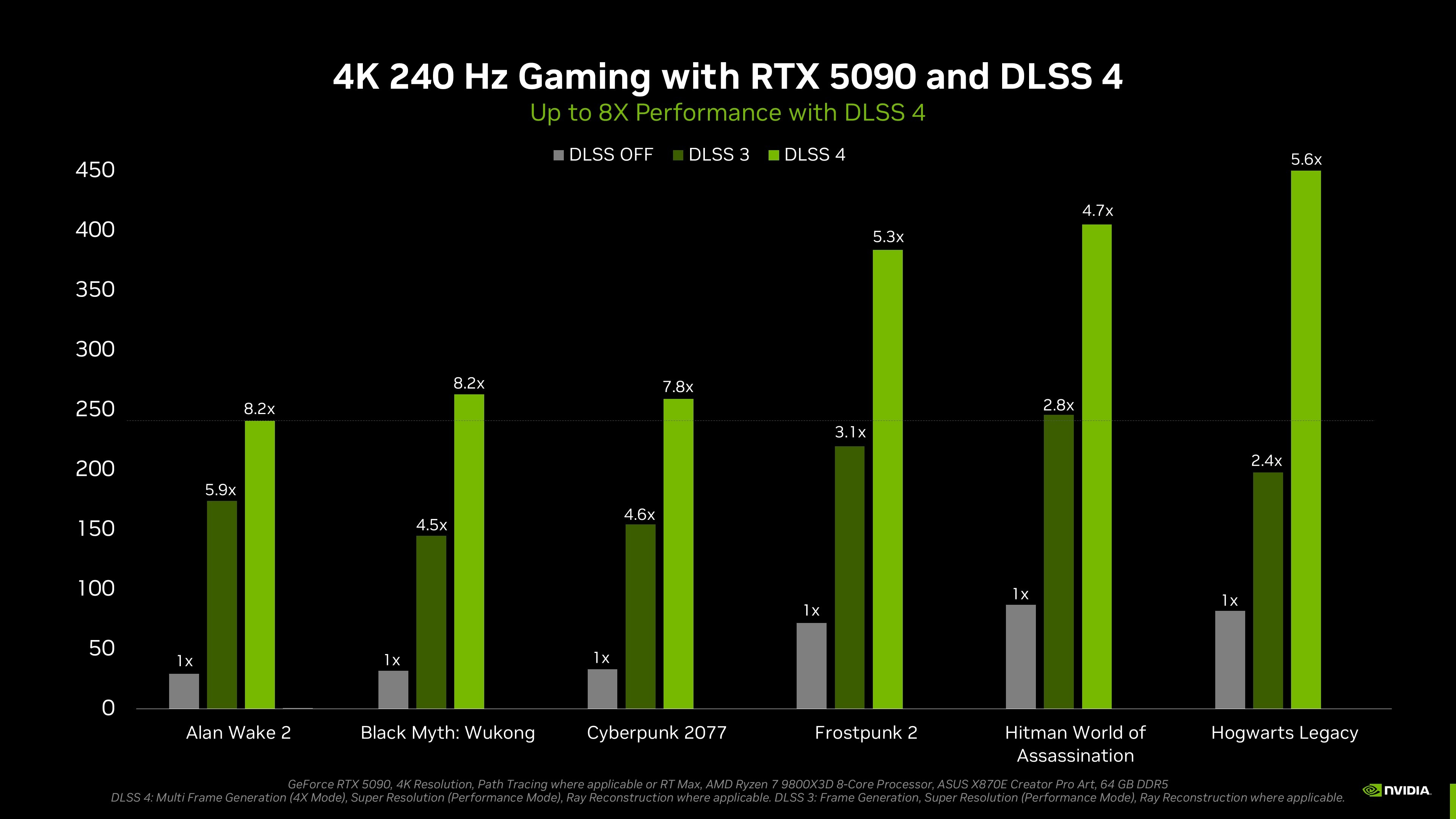 T PICO DEDICADO NVIDIA GeForce RTX 5XXX Page 9 F rum Adrenaline T PICO DEDICADO NVIDIA GeForce RTX 5XXX Page 9 F rum Adrenaline