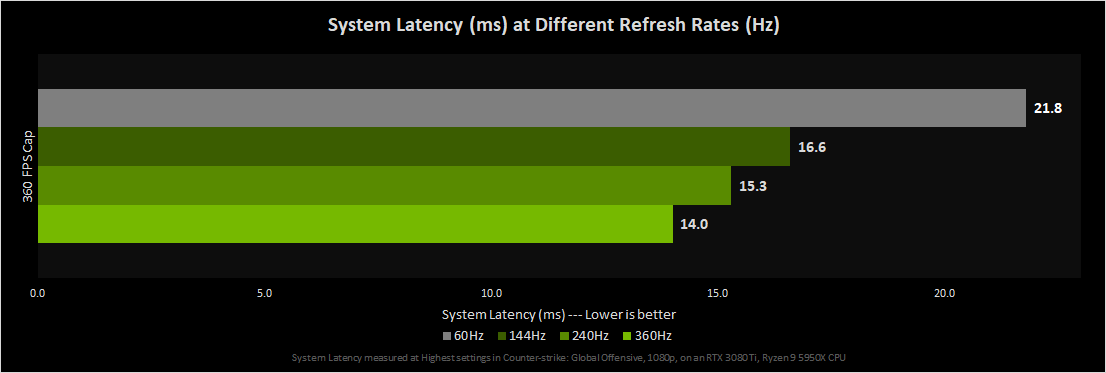 DOTA 2 The International 10: Impulsado por GeForce RTX y las Pantallas ...