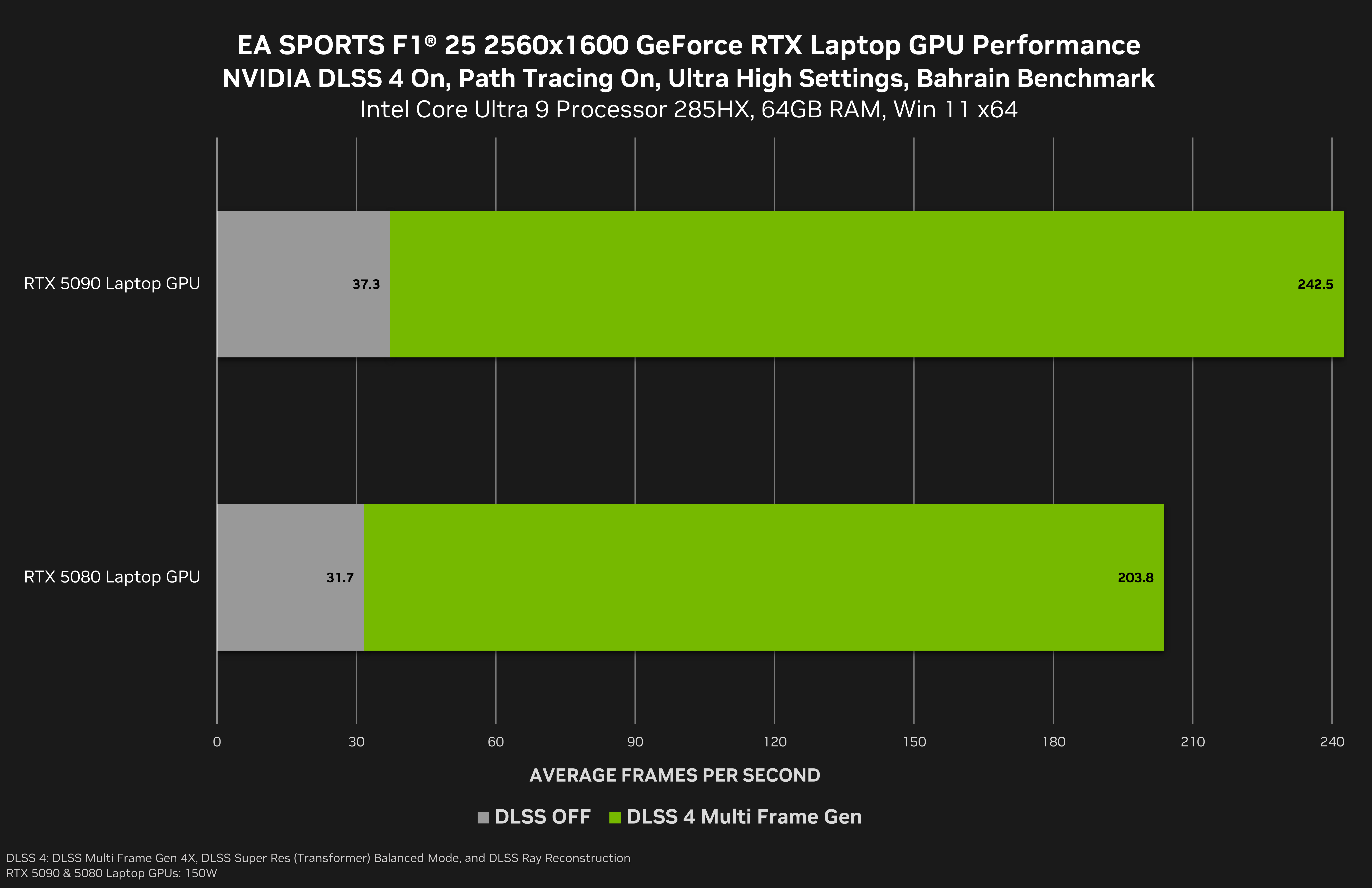 Dune: Awakening Advanced Access Available Now, Featuring DLSS 4 With ...