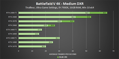 Ray Tracing, Your Questions Answered: Types of Ray Tracing, Performance ...