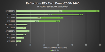 Ray Tracing, Your Questions Answered: Types of Ray Tracing, Performance ...