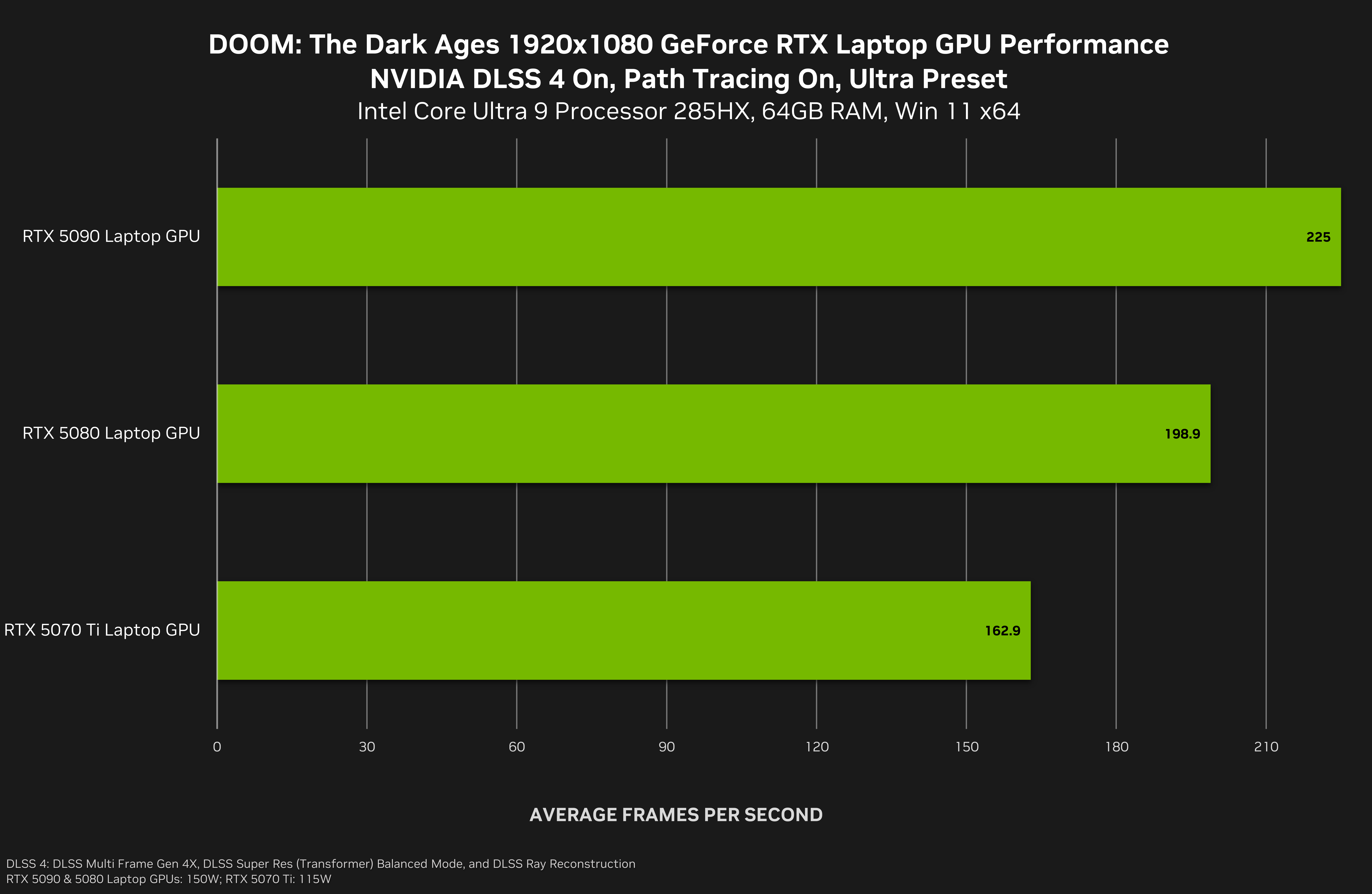 DOOM: The Dark Ages Update Out Now, Adding Path Tracing, DLSS 4 With ...
