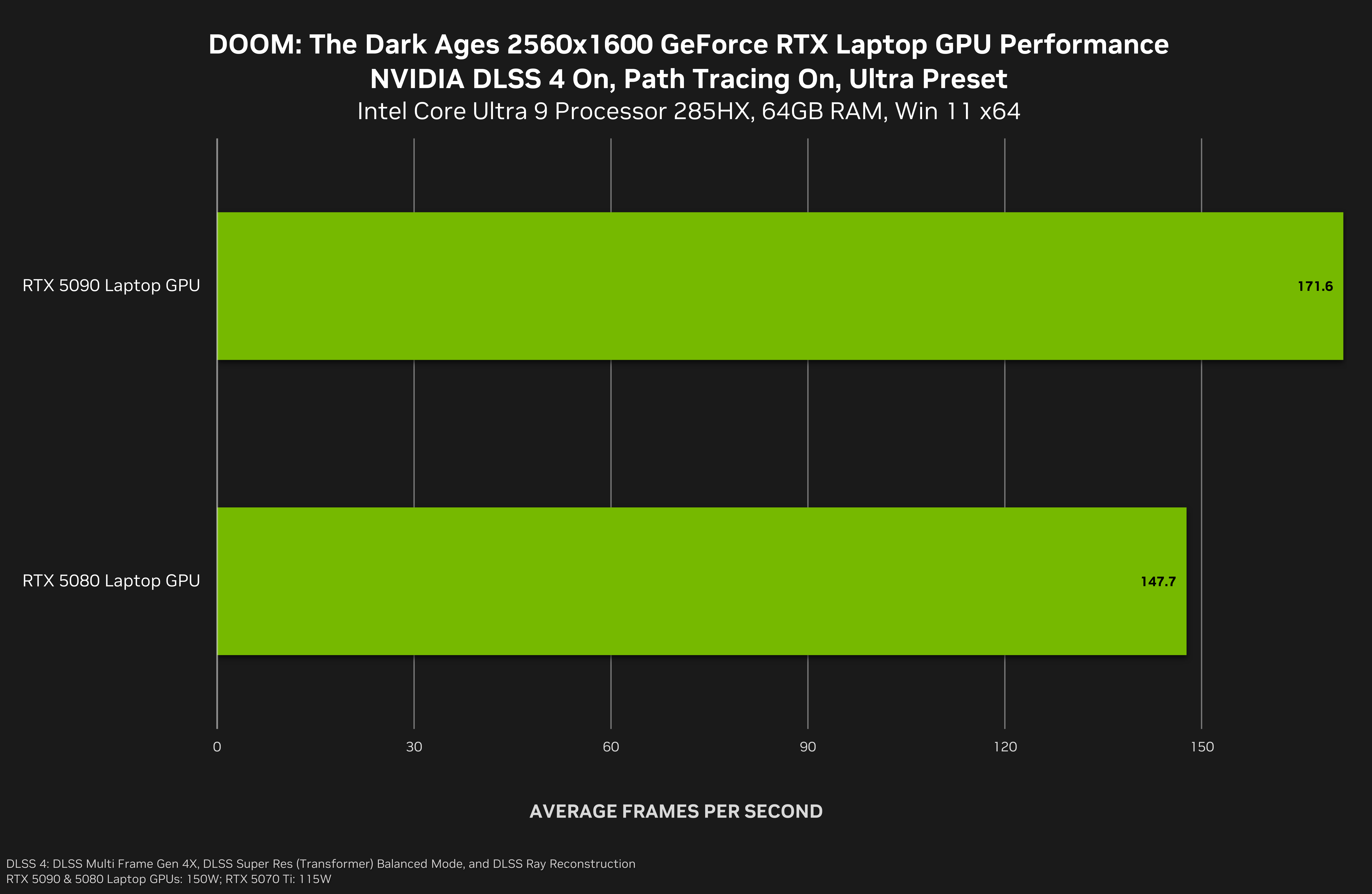 FBC: Firebreak & DOOM: The Dark Ages GeForce Game Ready Driver Released ...